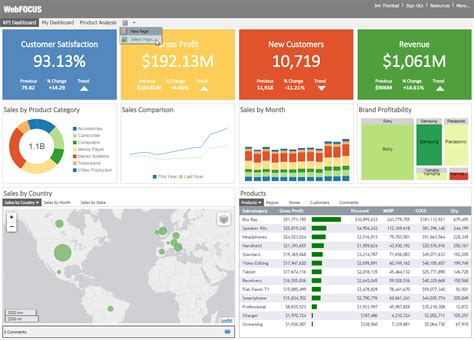 Examples Of Business Intelligence Dashboards At Melba Maxwell Blog