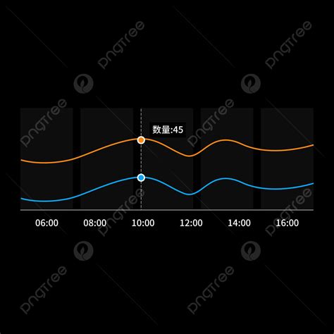 Source File Editable Data Visualization Comparison Graph Trend Graph