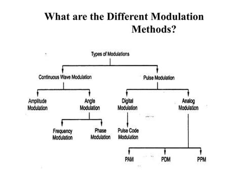 Introduction To Analog Communication Systemtx Ppt