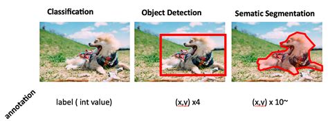 Semi Automated Annotation Model Polygon Rnn Polygon Rnn By Akihiro Fujii Medium
