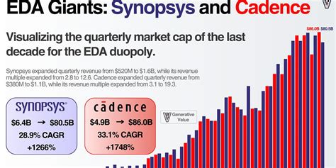A Primer On Eda Software For Semiconductors