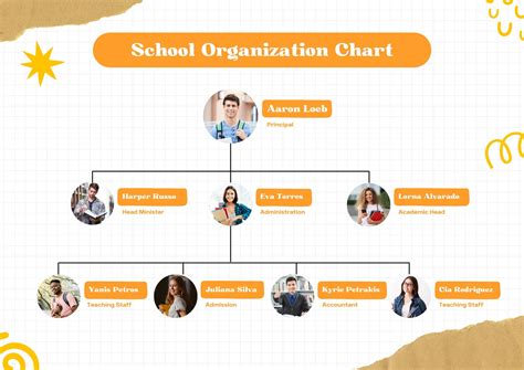 Page 10 Free Custom Organization Chart Templates Canva