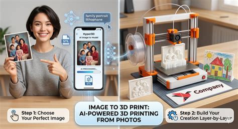 De Imagen A Impresión 3d Convierte Fotos En Modelos 3d 2026 Hyper3d