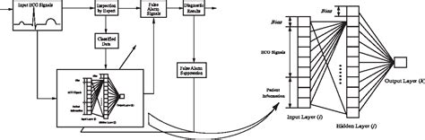 figure 1 from bayesian ann classifier for ecg arrhythmia diagnostic