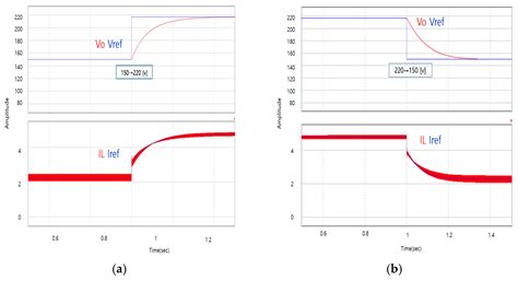Unified Modeling And Double Loop Controller Design Of Three Level Boost Converter