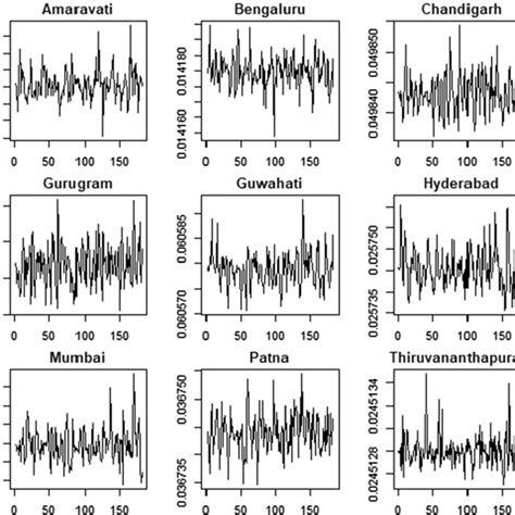 pm2 5 indicator—time varying mean download scientific diagram
