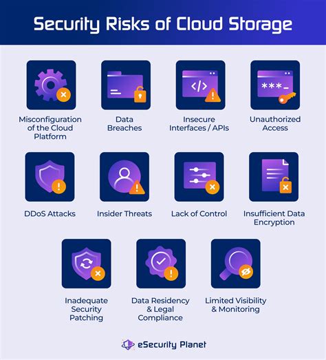 How Secure Is Cloud Storage Features Risks And Protection