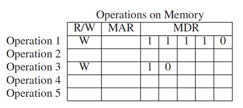 作业三 Ics Fall 2022