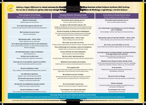 Bes Overview Ppt