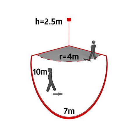 Lc Mini 120 91071 B E G Brück Electronic Gmbh B E G