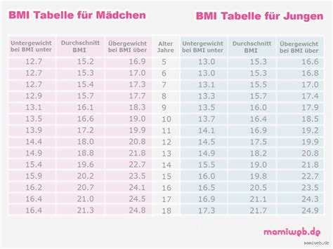 Wie Viel Sollte Man Mit 12 Wiegen