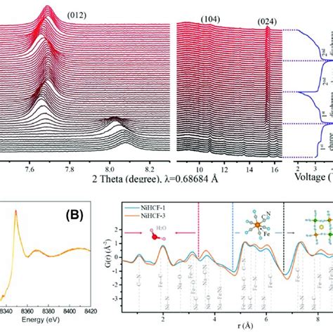 Overview Of The Capabilities Of Synchrotron X Ray And Neutron Download Scientific Diagram