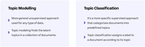 Topic Modeling Algorithms And Top Use Cases