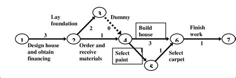 1 aoa project network for house download scientific diagram