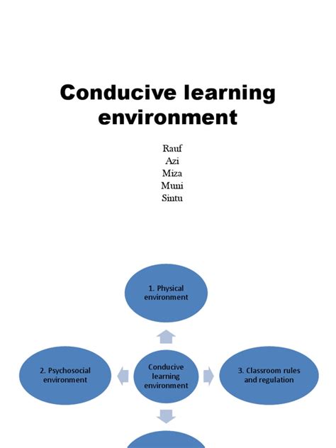 Conducive Learning Environment Classroom Learning