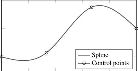 Example Of A Natural Cubic Spline With Four Control Points Download