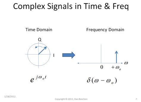 Matlab Baseband And Passband Modulation Signal Processing Stack