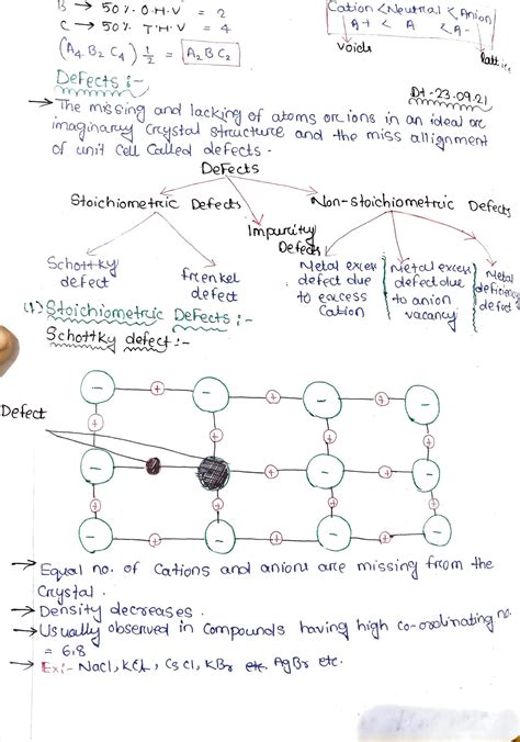 SOLUTION: Defects - Studypool