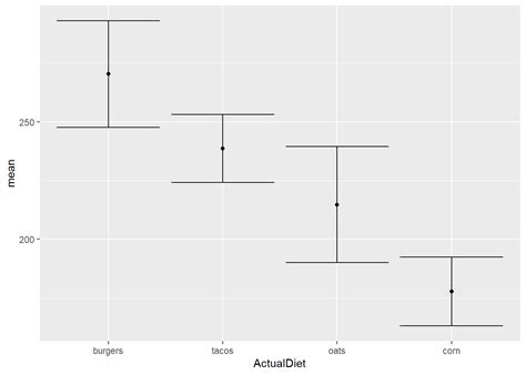 Lesson More Ggplot IntroRangeR