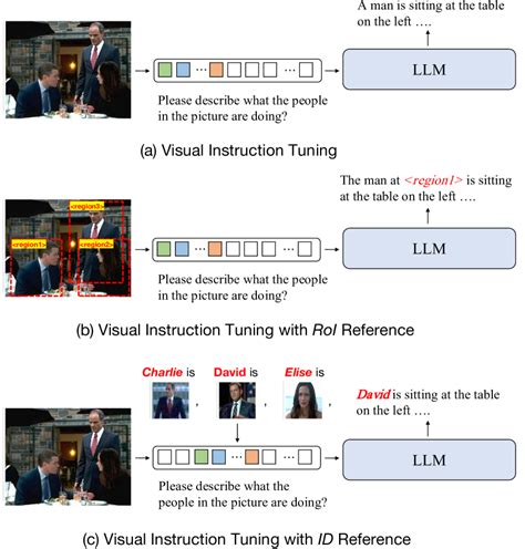 When Large Vision-Language Models Meet Person Re-Identification | AI Research Paper Details