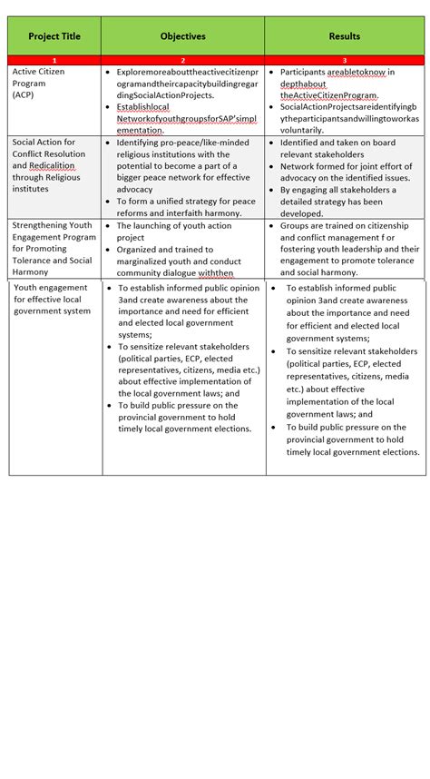 Youth Development Programme Youth Development Organization