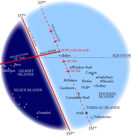 Navigation Faq
