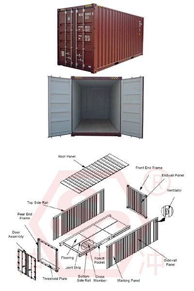 Container Manufacturing Process And Production Flow Shenchong