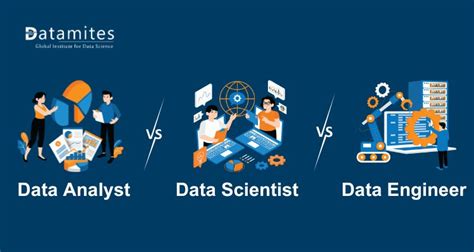 Data Analyst Vs Data Scientist Vs Data Engineer Choose The Right Data