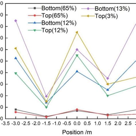 Pipe Corridor Stress Response Download Scientific Diagram