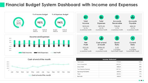 Top 10 Expenses Dashboard Templates With Examples And Samples