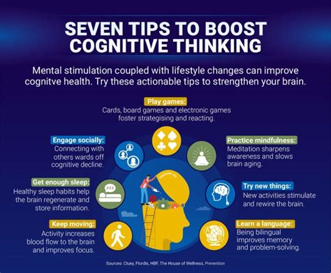 Cognitive Psychology Examples That Illuminate The Mind