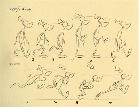 Goofy Walk And Run Cycle Character Design Animation Animation