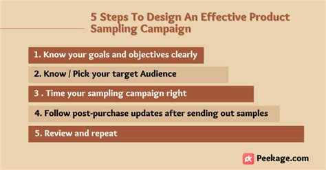 Maximize Roi With Product Sampling Strategies