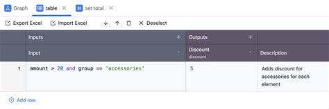 Loop Processing Gorules Rules Engine