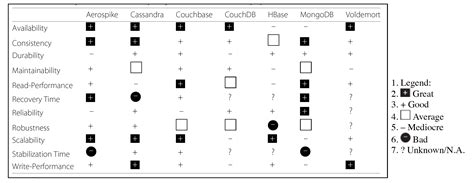 Data Storage Types · Gitbook
