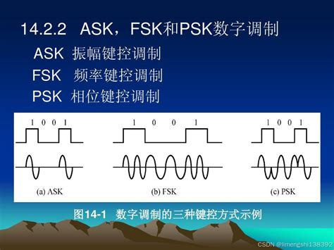 通信工程学习:什么是ask振幅键控、fsk频移键控、psk相移键控ask调制 Csdn博客 通信工程学习:什么是ask振幅键控、fsk频移键控、psk相移键控ask调制 Csdn博客
