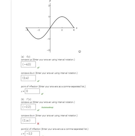 College Calculus Without A Given Equation How Do I Find The Points