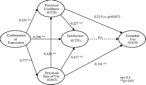 Results Of The Synthesized Model Download Scientific Diagram