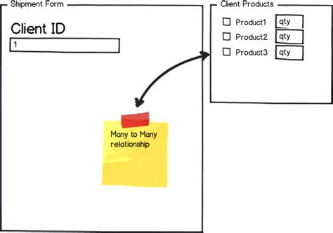 Rails 3 2 Ajax Update Div When Text Field Populated Many To Many Form Stack Overflow