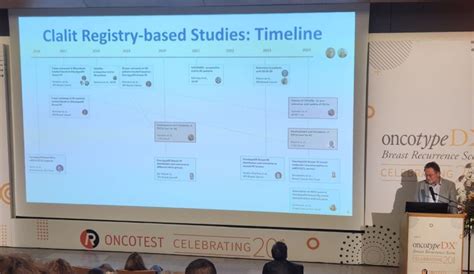 Oncotest On Linkedin Oncotest Oncotypedx Exactsciences
