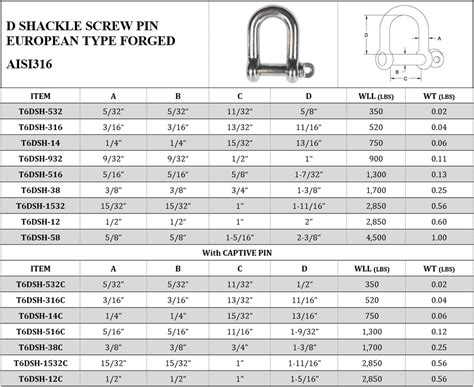 Stainless Steel D Shackle Screw Pin European Type Forged Aisi316 T6dsh — Kerr Unit Inc