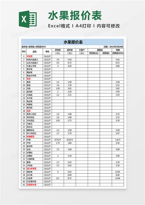 水果店价目表水果价目表第7页大山谷图库