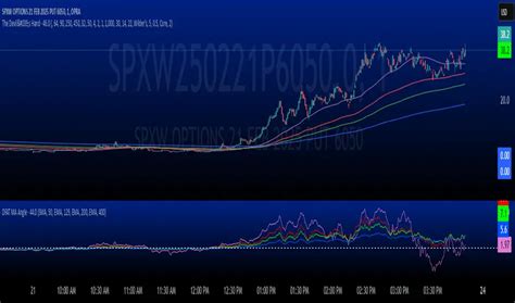 Ronnies Dikfat Attack Moving Average Angleslope Position — Indikator Oleh Midgar — Tradingview