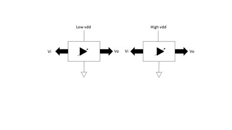 Multi Voltage SoC Power Design Technique Embedded Computing Design