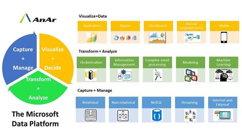 Microsoft Data Platform Diagram