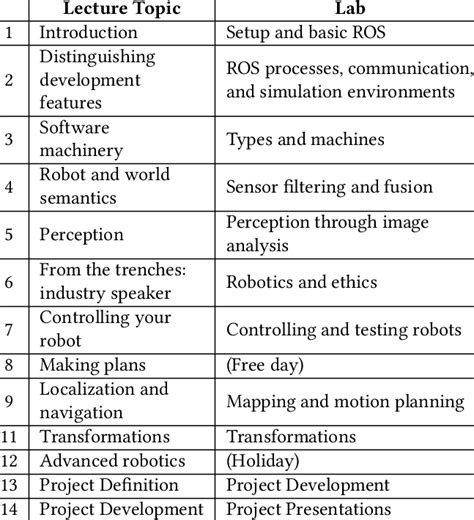 Course Schedule Showcasing The Lab Lecture Pair Ings Download Scientific Diagram