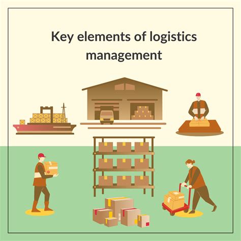 Delivering Success The Importance Of Logistics In Business Operations