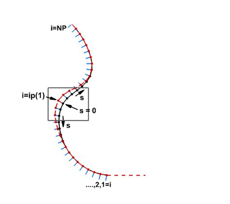 Description Of The Design Variables And Parametric Distance í µí±
