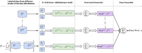 figure 1 from deep ensemble model for segmenting microscopy images in
