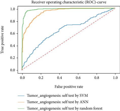 Comparison Based On Self Consistency Download Scientific Diagram